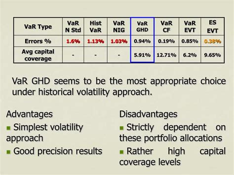 Ppt Value At Risk A Comparative Analysis Powerpoint Presentation Free Download Id 1159765