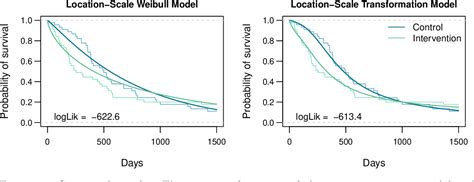Figure 3 From Distribution Free Location Scale Regression Semantic
