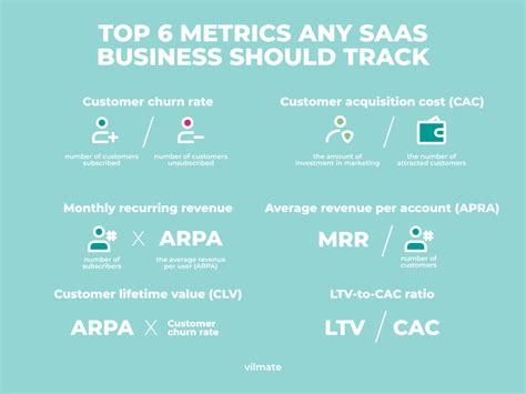 SaaS Business Model Explained: Pros, Cons & Stages | Vilmate