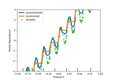 make_blobs — scikit-learn 1.5.2 documentation