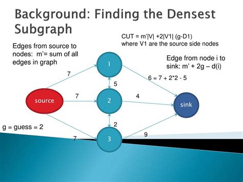 ppt dense subgraphs with restrictions and applications to gene