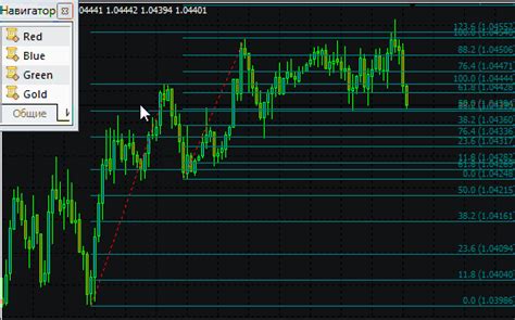 Скачать бесплатно скрипт Fibocolor от Deleted для Metatrader 4 в