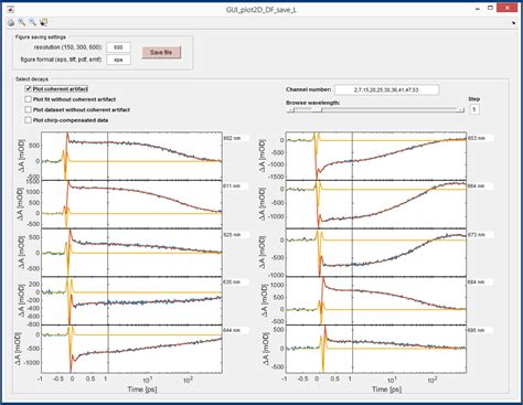 lifetime density analysis module optimus