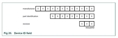 solved need clarification on document um10204 i2c bus specification