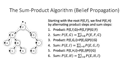 Cs 440ece 448 Lecture 19 Bayes Net Inference Cs 440ece 448 Lecture 19 Bayes Net Inference