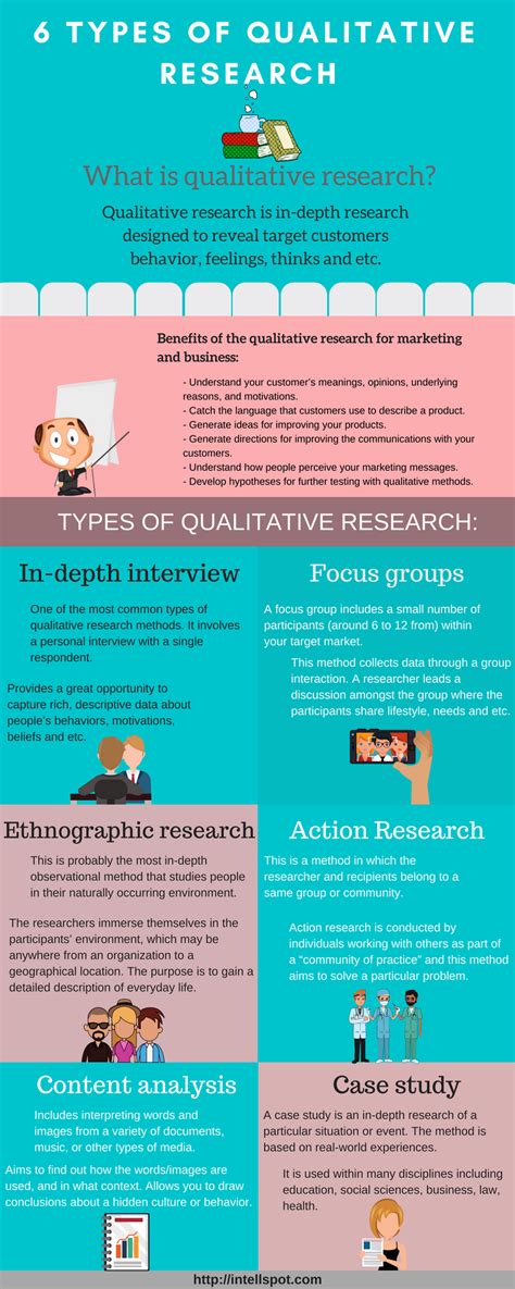Qualitative Research Methodology