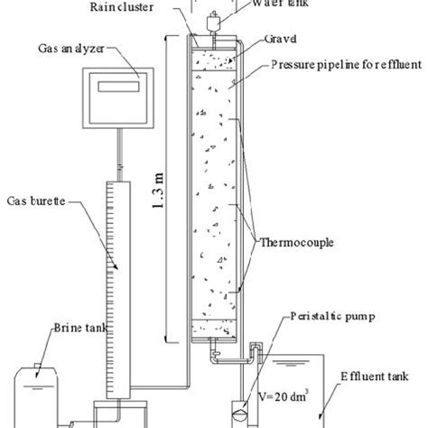 Scheme Of The Bioreactor Download Scientific Diagram