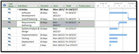 Creating Task Dependencies In Microsoft Project 2013