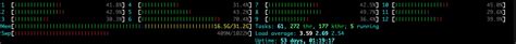 Ubuntu Mongodb Keeps Crashing Is It Running Out Of Memory Or Cpu