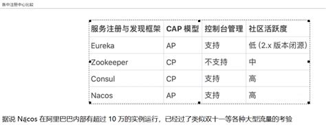 SpringCloud Alibaba Nacos服务注册和配置中心 不死码农 博客园
