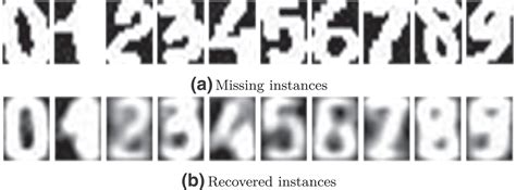 Self‐inferring Incomplete Multi‐view Clustering Fan Iet Computer
