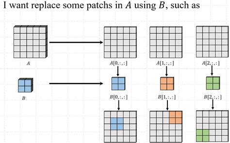Replace Part Of The Elements In The Tensor How To Handle PyTorch Forums
