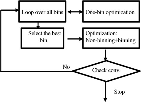 Figure 1 From Automatic Bsim34 Model Parameter Extraction With Penalty