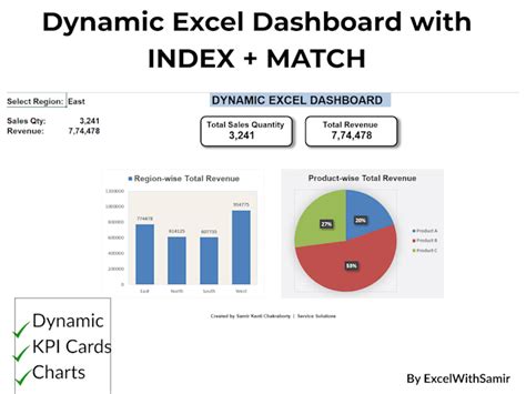 Create Dynamic Excel Dashboards With Index Match And Kpi Charts By
