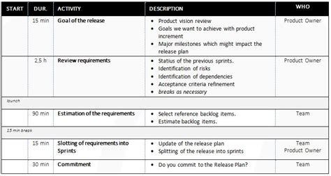 Release Planning Ceremony In Scrum Scrumdesk Scrum Correctly