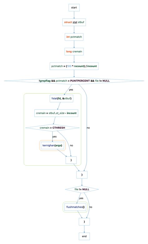 Virtually Execute Code With Understand Scitools Blog