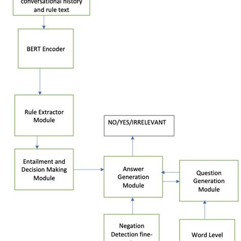 Convolutional Autoencoder Cae Structure Download Scientific Diagram
