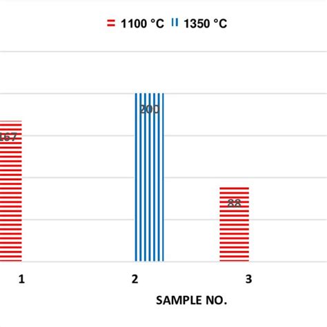 Dependence Of Microhardness On Sintering Temperature Download Scientific Diagram