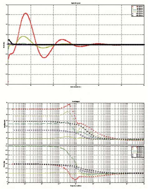 B Parameter Tuning M S 2 001 ε And ω B 01 And For Weighting