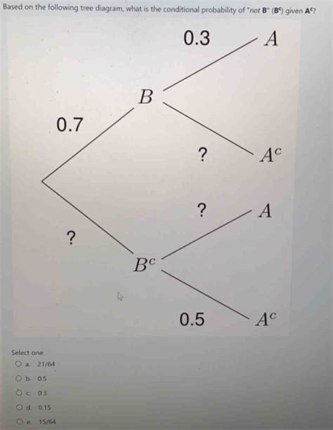 Solved Based On The Following Tree Diagram What Is The Conditional Probability Of Not B B