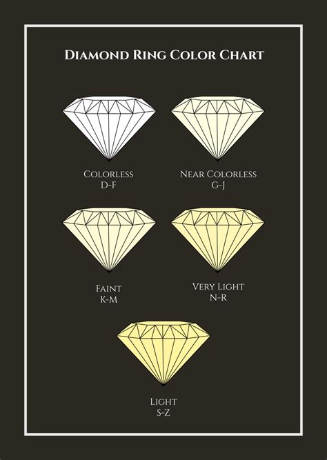 Engagement Ring Color Chart