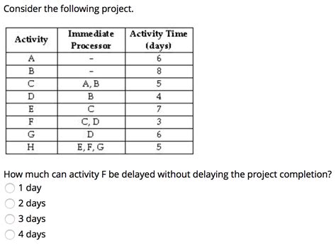 solved consider the following project activity immediate