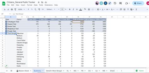 Do Advance Excel And Data Cleaning Data Manipulation Data Validation By