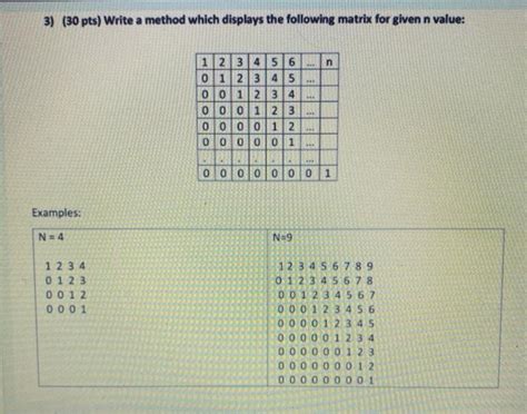 Solved 3 30 Pts Write A Method Which Displays The