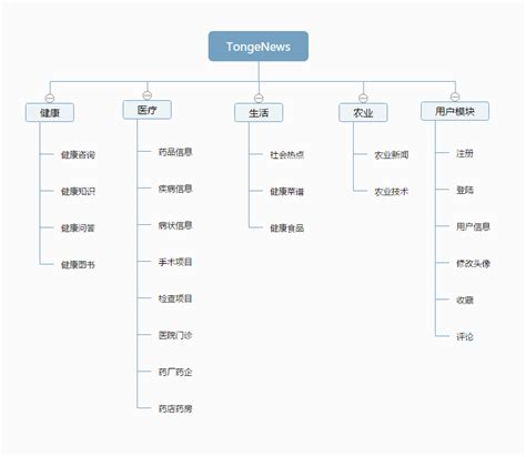 移动跨平台开发框架ionic开发一个新闻阅读app Hackervirus 博客园 移动跨平台开发框架ionic开发一个新闻阅读app Hackervirus 博客园
