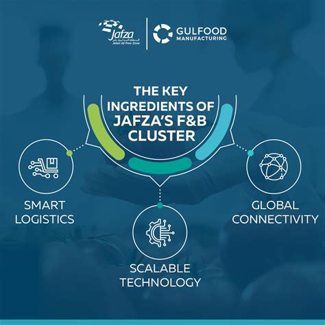 Jafza On Linkedin Dubai Jafza