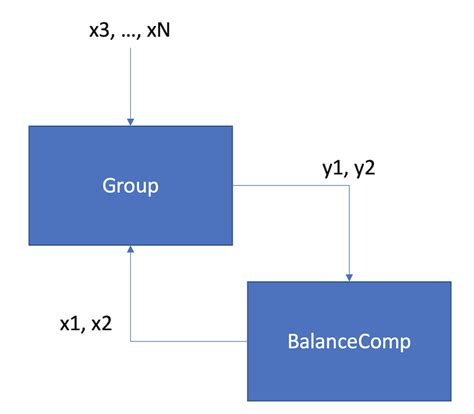 Implicit Find A Solution That Fulfils A Subset Of Output Parameters