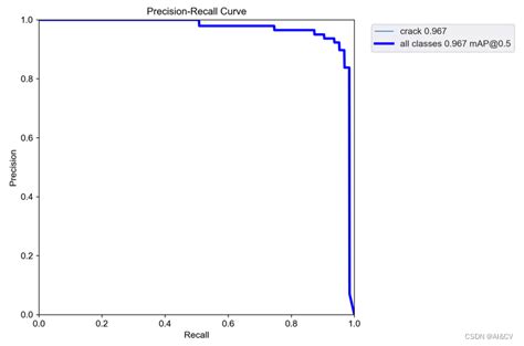 基于yolov5的道路缺陷识别，加入cvpr2023 Inceptionnext、华为诺亚2023 Vanillanet、asff、evc、decoupled Detect、tscode