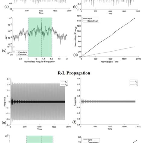 Schematic Of The Strongly Coupled Waveguide Incorporating Two Nonlinear Download Scientific