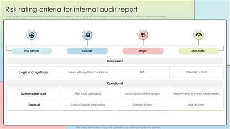 Risk Rating Criteria For Internal Audit Report Ppt Powerpoint