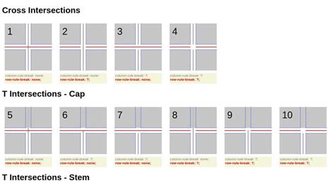 Intersection Break Types