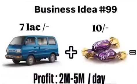 Subham Mishra On Linkedin Maas 27 Comments