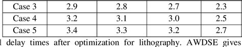 table 10 from design of an integrated method for optimizing electron