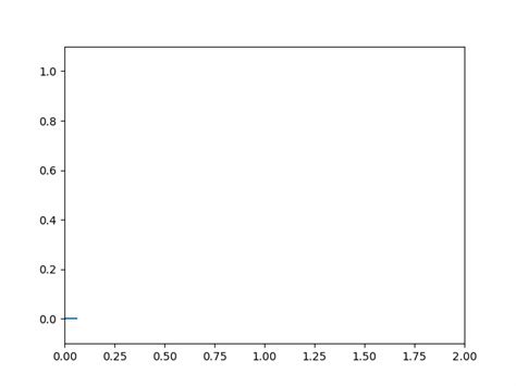 🐍 Michael Driscoll On Linkedin Matplotlib Python 🐍 Michael Driscoll On Linkedin Matplotlib Python