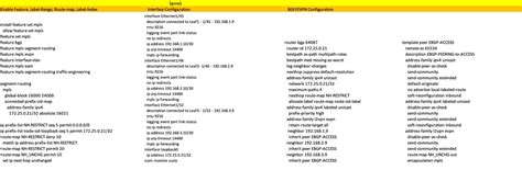 Configure Nexus L2 EVPN Over SR MPLS With VPC Anycast Gateway Cisco