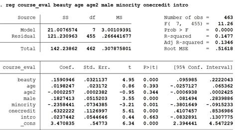 confidence intervals for multiple regression