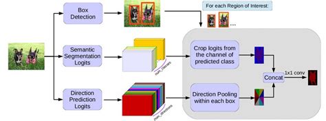 Evolution Of Image Segmentation Using Deep Convolutional Neural Network A Survey