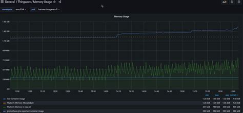 thingworx monitoring and alerting using prometheu ptc community