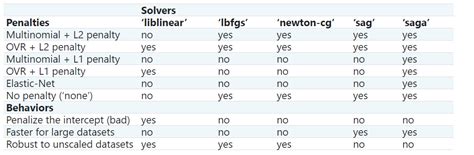 1 1 线性模型 scikit learn中文社区