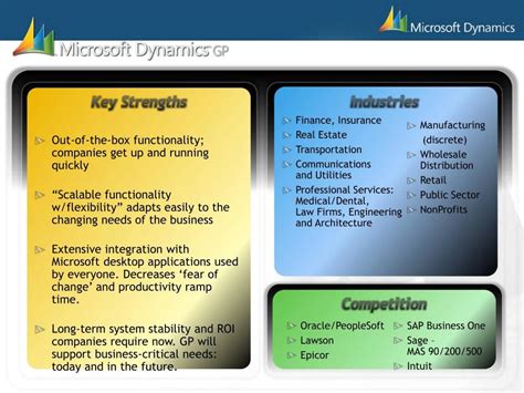 Microsoft Dynamics Sure Step Methodologypdf