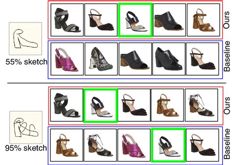 Examples Showing The Potential Of Our Framework That Can Retrieve Download Scientific