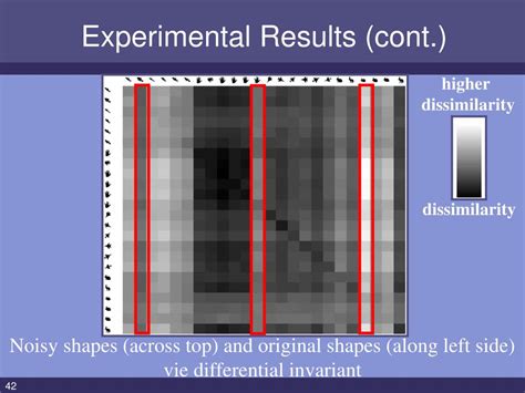 Ppt Deformation Invariant Shape And Image Matching Powerpoint Presentation Id 5048541