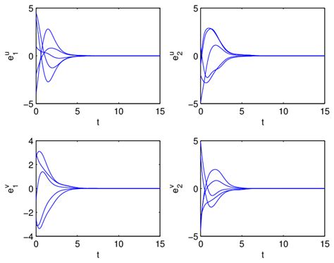 Adaptive Synchronization Of Fractional Order Complex Valued Neural Networks With Discrete And