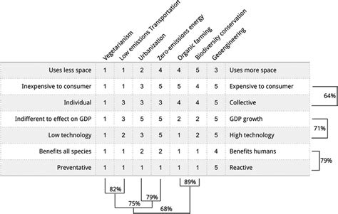 Pragmatic Reformer Respondent 3 Repertory Grid Cluster Analysis Download Scientific Diagram
