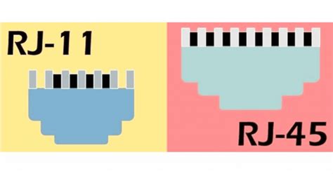 8 Difference Between RJ11 And RJ45 Port