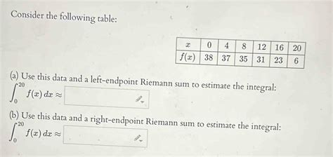 Solved Consider The Following Table A Use This Data And A Left Endpoint Riemann Sum To